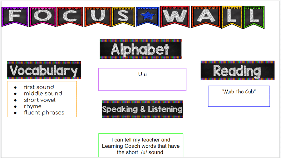 A Look Inside a Virtual School Classroom
