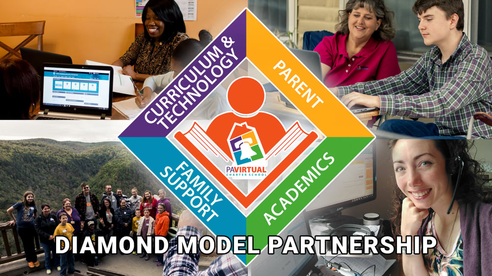 Finding Cyber Charter Success with the Diamond Model of Partnership